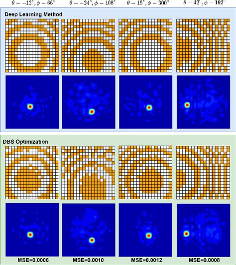 Figure 3 From Programmable Metasurface Based Beam Forming By Physics Driven Deep Learning