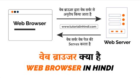 वेब ब्राउज़र क्या है Web Browser In Hindi पूरी जानकारी Tutorial In
