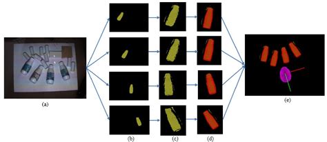 Figure 4 From 3d Object Detection And 6d Pose Estimation Using Rgb D
