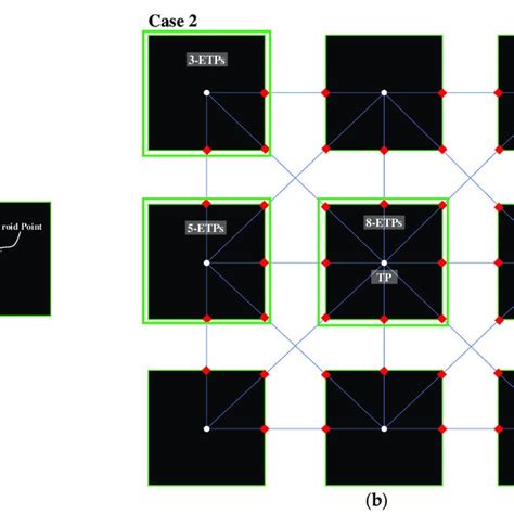 Two Target Tracking Methods A Tp B Expanded Tps Download Scientific Diagram