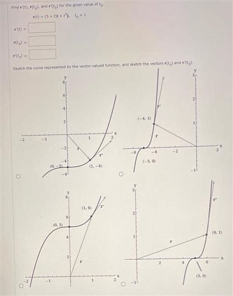 solved find r′ t r t0 and r t0 for the given value of t0