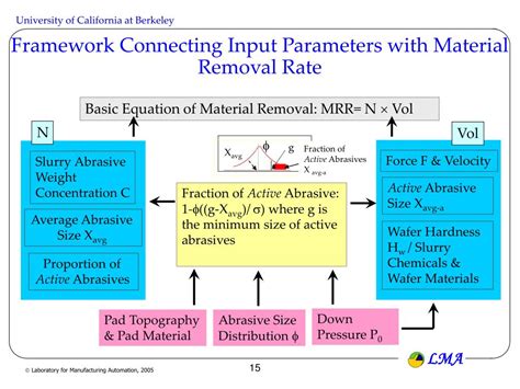 PPT Modeling Of CMP PowerPoint Presentation Free Download ID 7025701