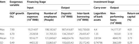 Statistical Description Of Inputs And Outputs Download Scientific Diagram
