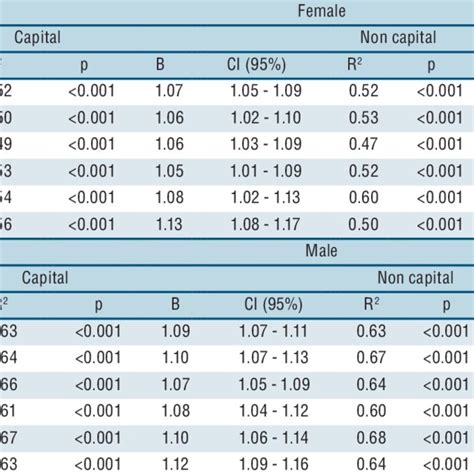 Contribution Of Different Physical Activity Domains To Total Physical Download Scientific