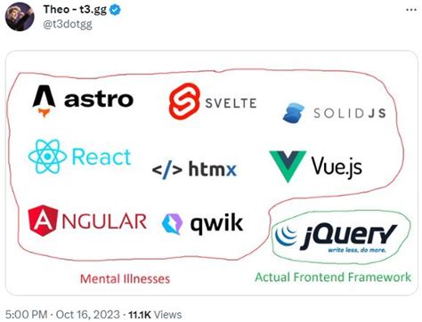 Will Kelly On Linkedin Jquery Ui Angular React Vue Svelte Astro Solidjs