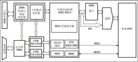 Stm32cubemx学习笔记（42）——eth接口lwip协议栈使用（静态ip） 电子工程世界