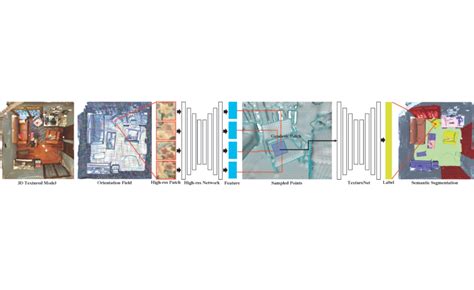 Inferring Actionable ­information From ­visual Data In 3 D ­environments Institute For