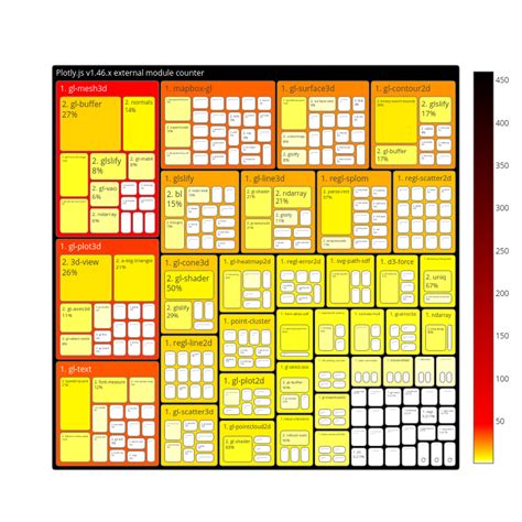 Add `rnerradius` To `treemap` By Emilykl · Pull Request 6351 · Plotlyplotlyjs · Github