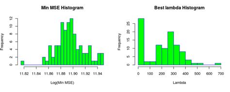 R Inconsistent Shrink Parameterlambda Distribution In Ridge