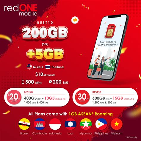 Redone Launch Our Best Planslaunch Our Best Plans Redone Mobile