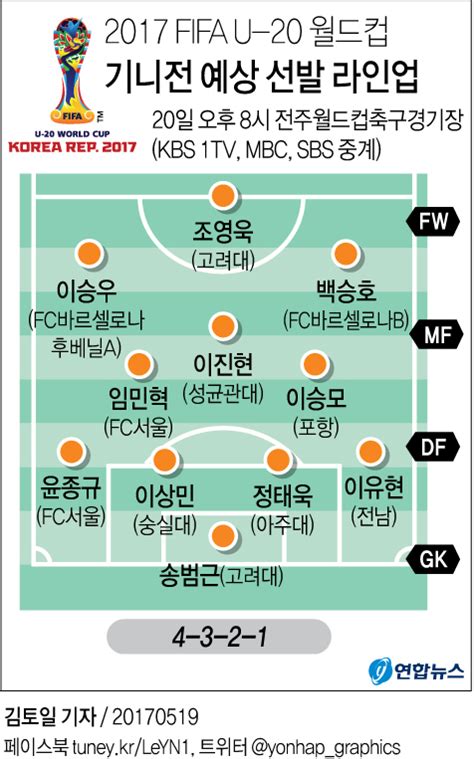 고침 그래픽 U 20 월드컵 기니전 예상 선발 라인업 연합뉴스