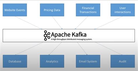 Amitesh Bharti★ On Linkedin Kafka Scalability Technology