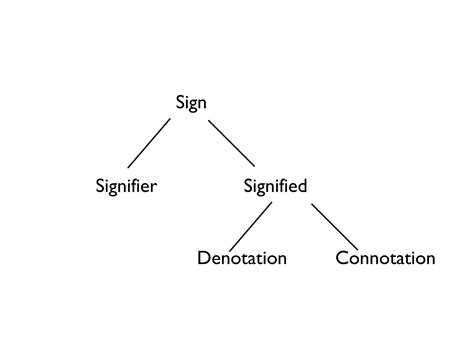 Semiotics And Logo Designs Ppt
