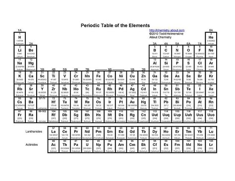 Free Printable Periodic Tables Pdf
