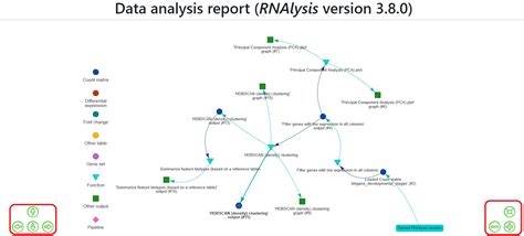User Guide Graphical Interface — Rnalysis 380 Documentation