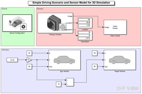 Matlab结合unreal Engine构建用以自动驾驶仿真测试的逼真驾驶场景 知乎