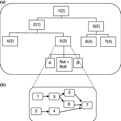 Typical Assembly Route Card Download Scientific Diagram