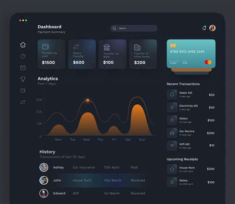 Dashboard Ui Concept On Behance