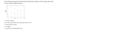 Solved In The Following Experimental Data Plot Identify The Chegg Com