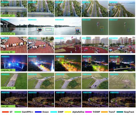 Illustration Of The Qualitative Evaluation Results Obtained In Six Hard Download Scientific