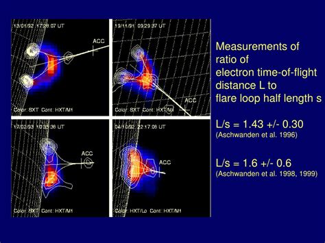 Ppt Magnetic Reconnection And Particle Acceleration In Solar Flares Markus Aschwanden Lockheed