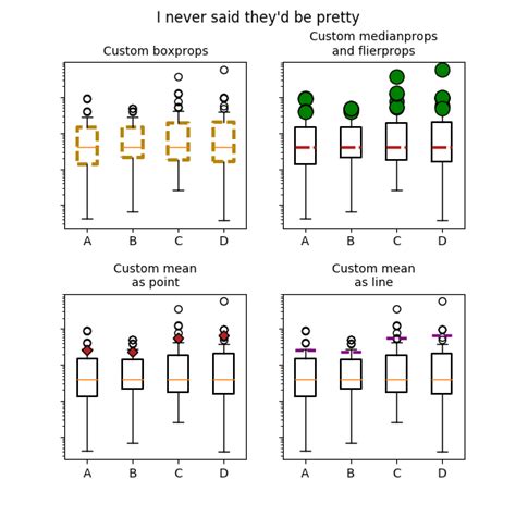 Statistics Example Code Bxpdemopy — Matplotlib 200 Documentation