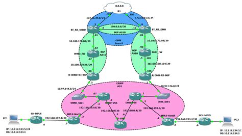 Default Route Redistribution Using Eigrp Bgp And Vrfs Cisco Community