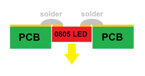 smd component through the pcb r askelectronics