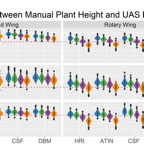 A Flow Chart Depicting Uas Data Curation Pipeline From Image Download Scientific Diagram
