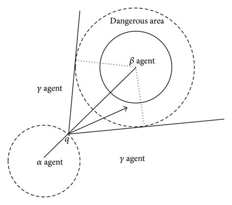 different conditions between agents while flocking has not formed