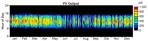 Daily PV Output Power For Dhaka Download Scientific Diagram