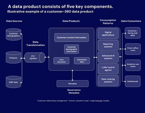 Best Practices To Engineering Big Data Pipeline Architecture Groupbwt