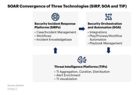 GitHub SOC Community Awesome SOC A Collection Of Sources Of Documentation And Best Practices