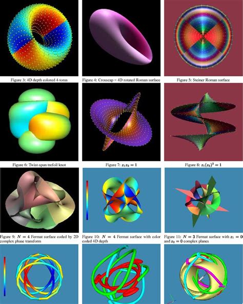 Figure 11 From Meshview Visualizing The Fourth Dimension Semantic