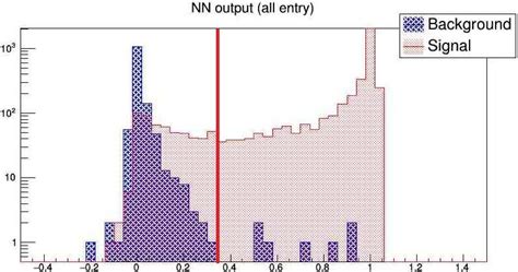 Neural Network Output To Optimal Input Red Line Threshold Value