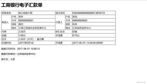 Web前端学习第一周 Csdn博客