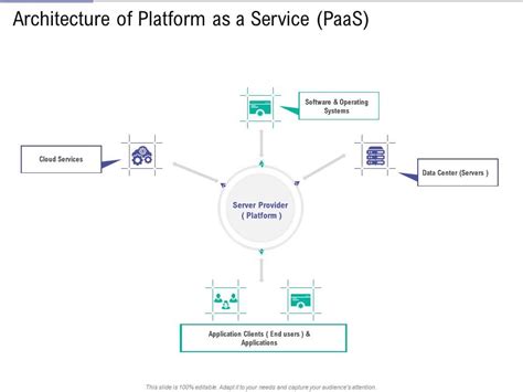 Architecture Of Platform As A Service Paas Public Vs Private Vs Hybrid