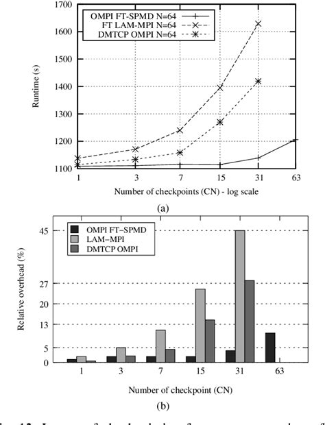 Figure 12 From A Skeletal Based Approach For The Development Of Fault