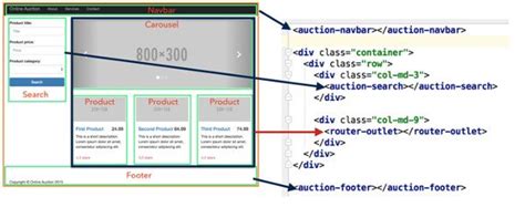 Angular And TypeScript A High Level Overview InfoQ
