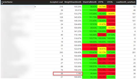 Measure Return Wrong Result When Unfiltered Microsoft Fabric Community