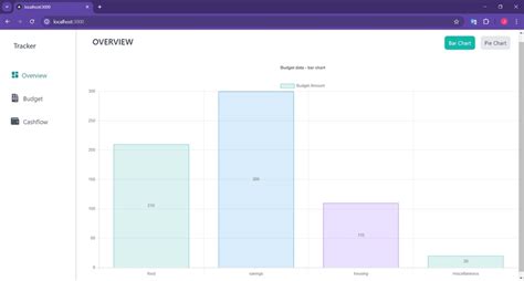 Build A Finance Tracker With Nextjs Strapi And Chartjs Part 2 Dev