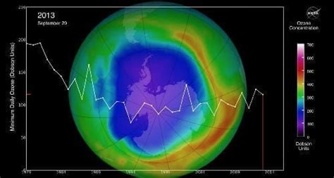 Earths Ozone Layer Is Repairing Itself Cupertinotimes