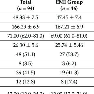 Determination Of Intravaginal Pressure By Perineometer And Comparison Download Scientific