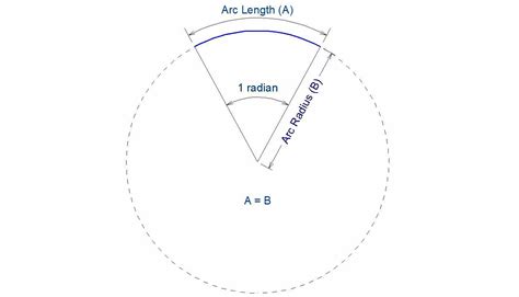 Formula To Find Arc Radius Using Arc Length Chord Length And Or Segment Angle Physics Forums