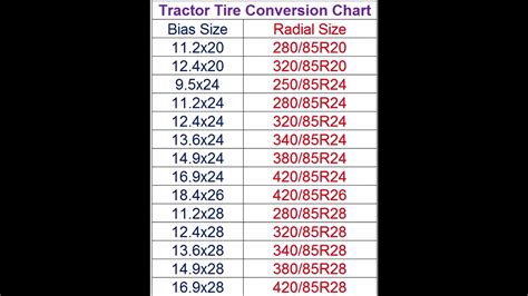 Tractor Tire Conversion Chart 52 Off