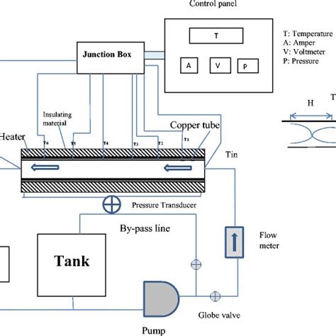 The Schematic Of Experimental Set Up Download Scientific Diagram