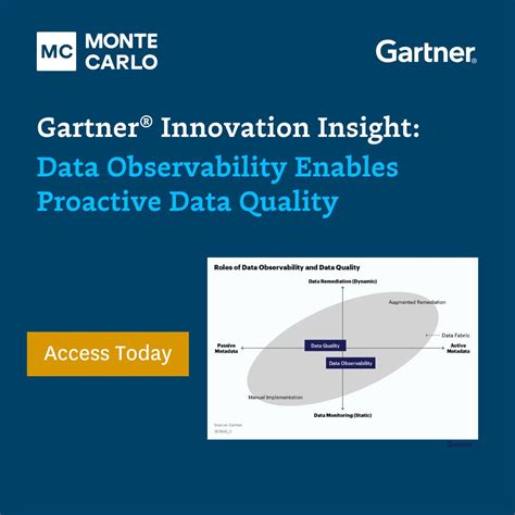 Monte Carlo On Linkedin Gartner Innovation Insight Data Observability