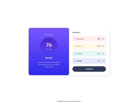 Frontend Mentor Results Summary Component Coding Challenge Solution