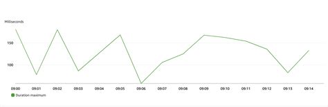 Rust And Lambda Performance A Pyle Of Stories