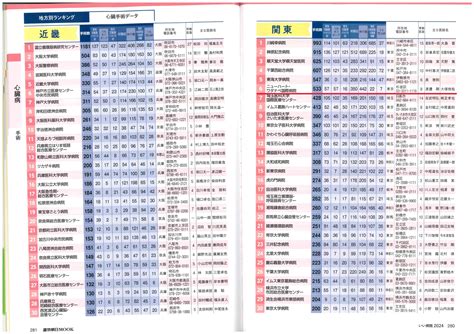 20240226 朝日特刊通过手术数量了解优质医院 渡边国际医疗